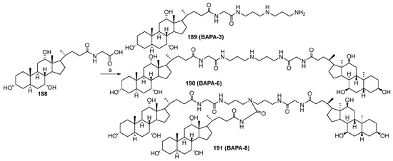 From Marine Metabolites to the Drugs of the Future: Squalamine ...