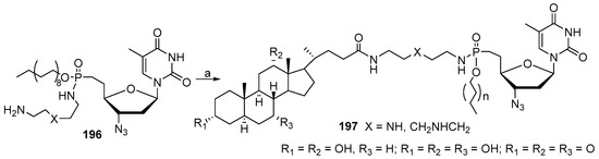 From Marine Metabolites to the Drugs of the Future: Squalamine ...