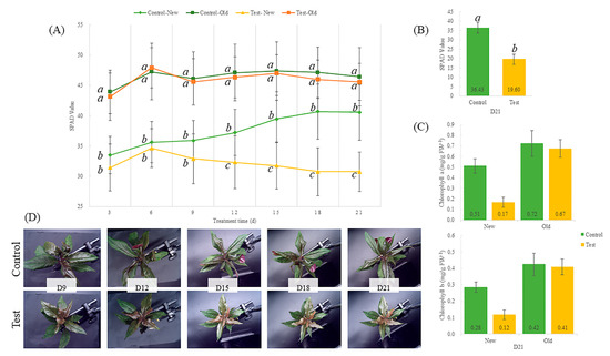 Integration of the Metabolomic and Transcriptome Analysis Reveals the ...