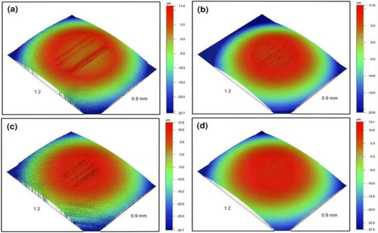 The Versatility in the Applications of Dithiocarbamates The Versatility in the Applications of Dithiocarbamates
