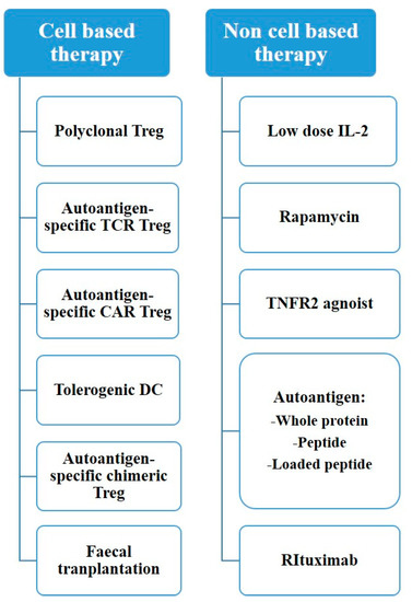 Genome Editing Using CRISPR-Cas9 and Autoimmune Diseases: A ...