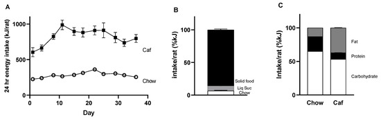 Male Rat Offspring Are More Impacted by Maternal Obesity Induced by ...