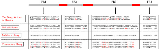Easily Established and Multifunctional Synthetic Nanobody Libraries as ...