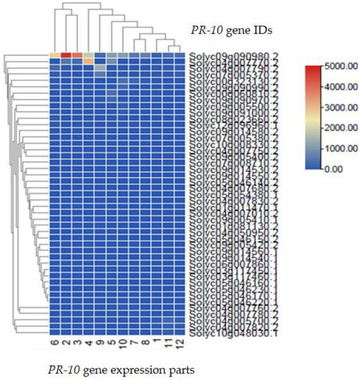 Genome-Wide Identification and Functions against Tomato Spotted Wilt ...