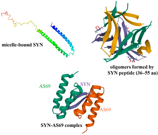 Challenges in Discovering Drugs That Target the Protein–Protein ...