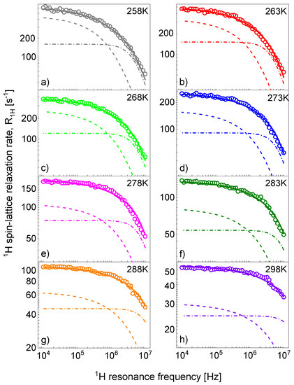 Relationship between Translational and Rotational Dynamics of ...