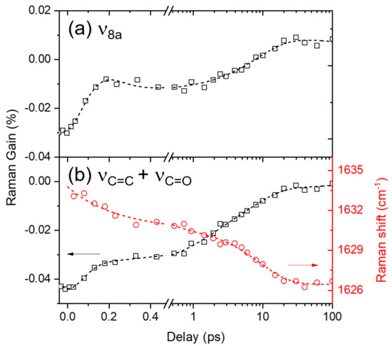 Intramolecular Charge Transfer of Curcumin and Solvation Dynamics of ...