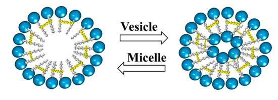Gemini and Bicephalous Surfactants: A Review on Their Synthesis ...