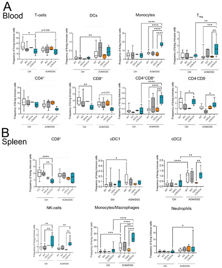 T-Cell-Specific CerS4 Depletion Prolonged Inflammation and Enhanced ...