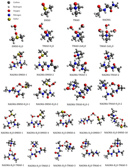 DMSO and TMAO—Differences in Interactions in Aqueous Solutions of the K ...