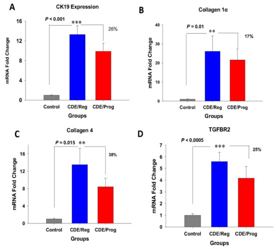 Proglumide Reverses Nonalcoholic Steatohepatitis by Interaction with ...