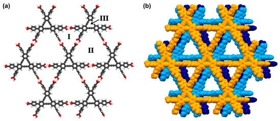 HOFs Built from Hexatopic Carboxylic Acids: Structure, Porosity ...