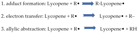 Lycopene in the Prevention of Cardiovascular Diseases