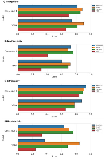 VenomPred: A Machine Learning Based Platform for Molecular Toxicity ...