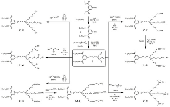 Adaptive Synthesis of Functional Amphiphilic Dendrons as a Novel Approach to Artificial ...