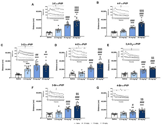 IJMS | Free Full-Text | Neuropsychopharmacology of Emerging Drugs of ...