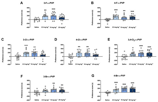 Neuropsychopharmacology of Emerging Drugs of Abuse: meta- and para ...
