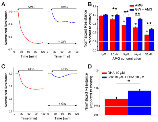 Blood–Brain Barrier Disruption Mediated by FFA1 Receptor—Evidence Using ...