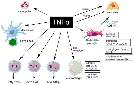 Pharmacogenomics of Anti-TNF Treatment Response Marks a New Era of ...