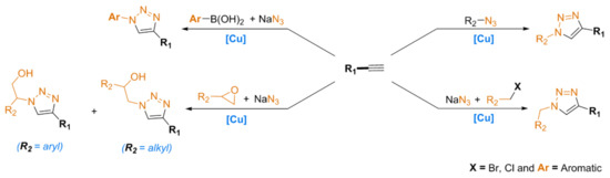 Recent Advances in Copper-Based Solid Heterogeneous Catalysts for Azide ...