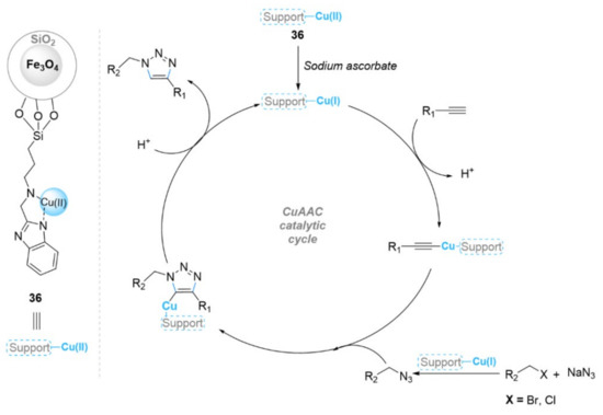Recent Advances in Copper-Based Solid Heterogeneous Catalysts for Azide ...