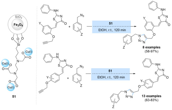 Recent Advances in Copper-Based Solid Heterogeneous Catalysts for Azide ...
