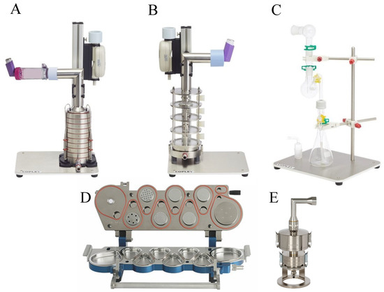 Nanoparticle Delivery Platforms for RNAi Therapeutics Targeting COVID ...