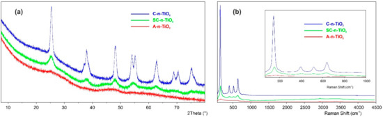 Underestimated Properties of Nanosized Amorphous Titanium Dioxide