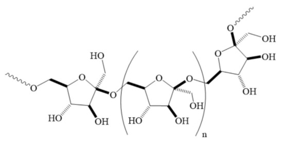 Effect of Irradiation on Structural Changes of Levan