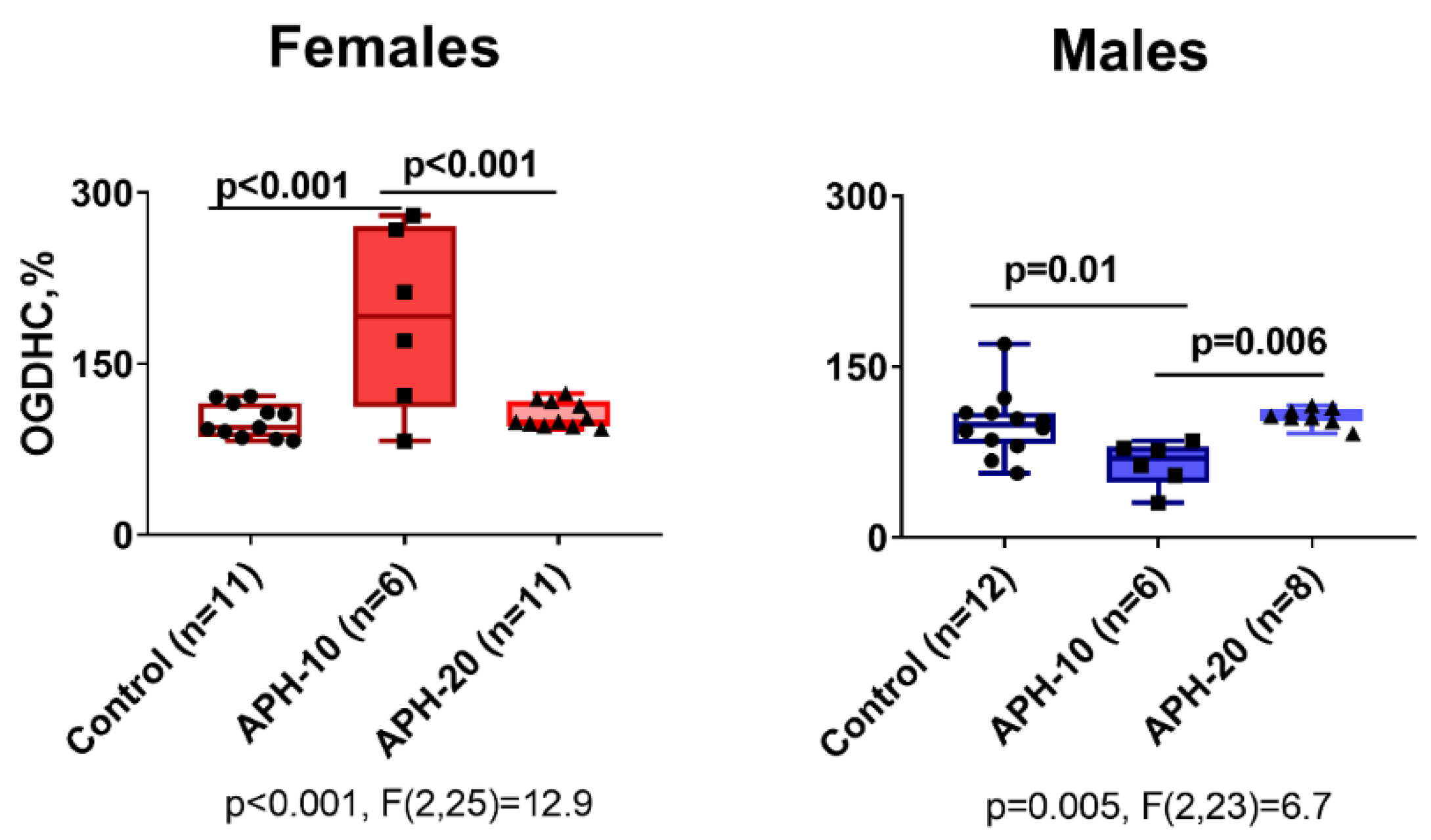 Ijms Free Full Text Acute Prenatal Hypoxia In Rats Affects