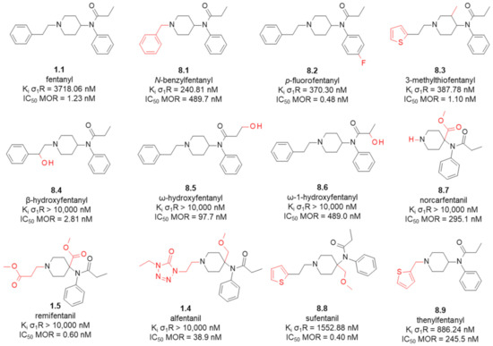 Fentanyl Structure as a Scaffold for Opioid/Non-Opioid Multitarget ...