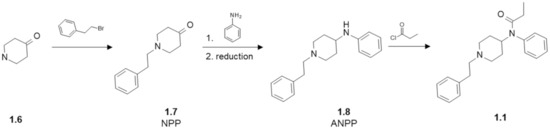Fentanyl Structure as a Scaffold for Opioid/Non-Opioid Multitarget ...