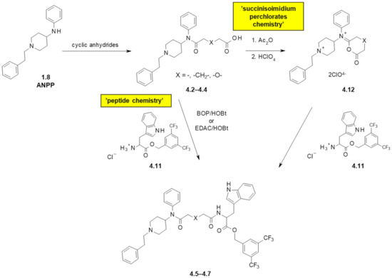 Fentanyl Structure as a Scaffold for Opioid/Non-Opioid Multitarget ...