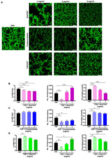 The Efficacy of Fibrinogen Concentrates in Relation to Cryoprecipitate ...