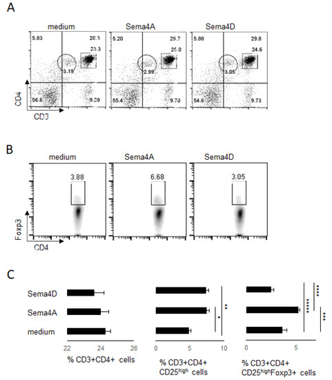 IJMS | Free Full-Text | Identifying Function Determining Residues in ...
