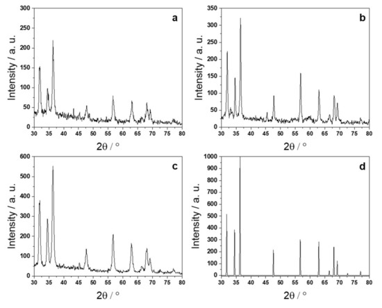 On the Efficacy of ZnO Nanostructures against SARS-CoV-2