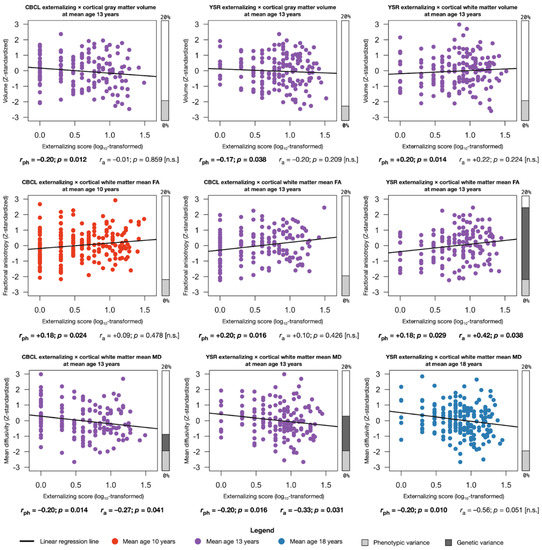 Multivariate Genetic Structure of Externalizing Behavior and Structural Brain Development in a ...