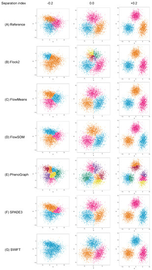 IJMS | Free Full-Text | Assessment of Automated Flow Cytometry Data ...