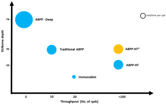 IJMS | Free Full-Text | ABPP-HT*—Deep Meets Fast for Activity-Based ...
