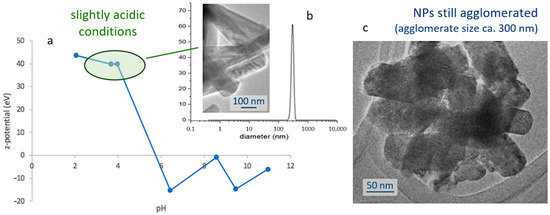 Biocompatible Probes Based on Rare-Earth Doped Strontium Aluminates ...