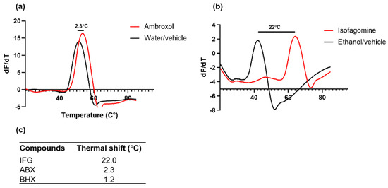 IJMS | Free Full-Text | Mechanistic Insight into the Mode of Action of ...