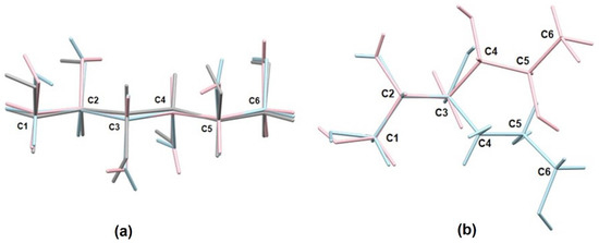 Rotamers in Crystal Structures of Xylitol, D-Arabitol and L-Arabitol