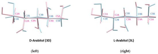 Rotamers in Crystal Structures of Xylitol, D-Arabitol and L-Arabitol