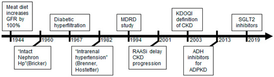 A Shared Nephroprotective Mechanism for Renin-Angiotensin-System ...