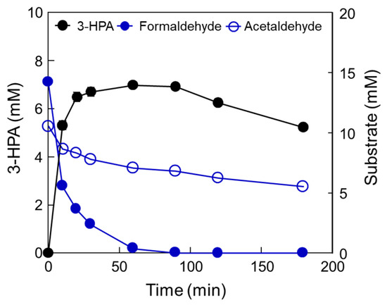 In Vitro One-Pot 3-Hydroxypropanal Production from Cheap C1 and C2 ...