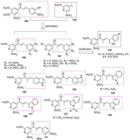 A Review of the Recent Developments of Molecular Hybrids Targeting ...