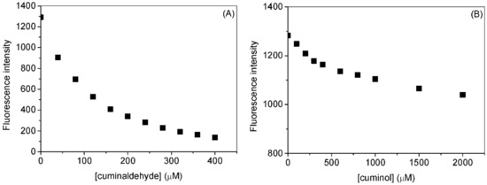 IJMS | Free Full-Text | Spectroscopic and Molecular Docking ...