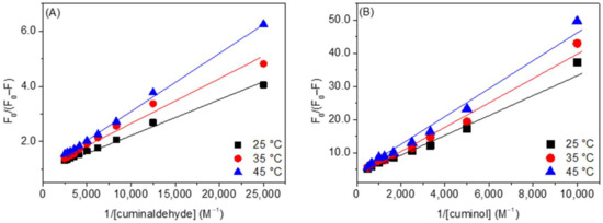 IJMS | Free Full-Text | Spectroscopic and Molecular Docking ...