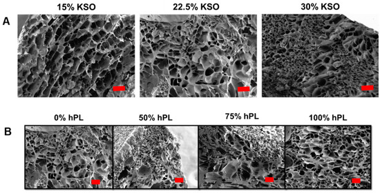 Characterization of a Human Platelet Lysate-Loaded Keratin Hydrogel for ...