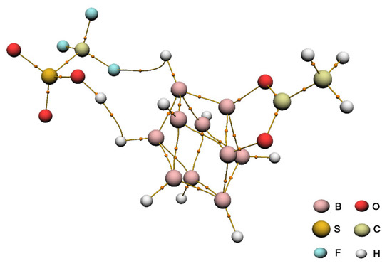 IJMS | Free Full-Text | Protonation of Borylated Carboxonium Derivative ...